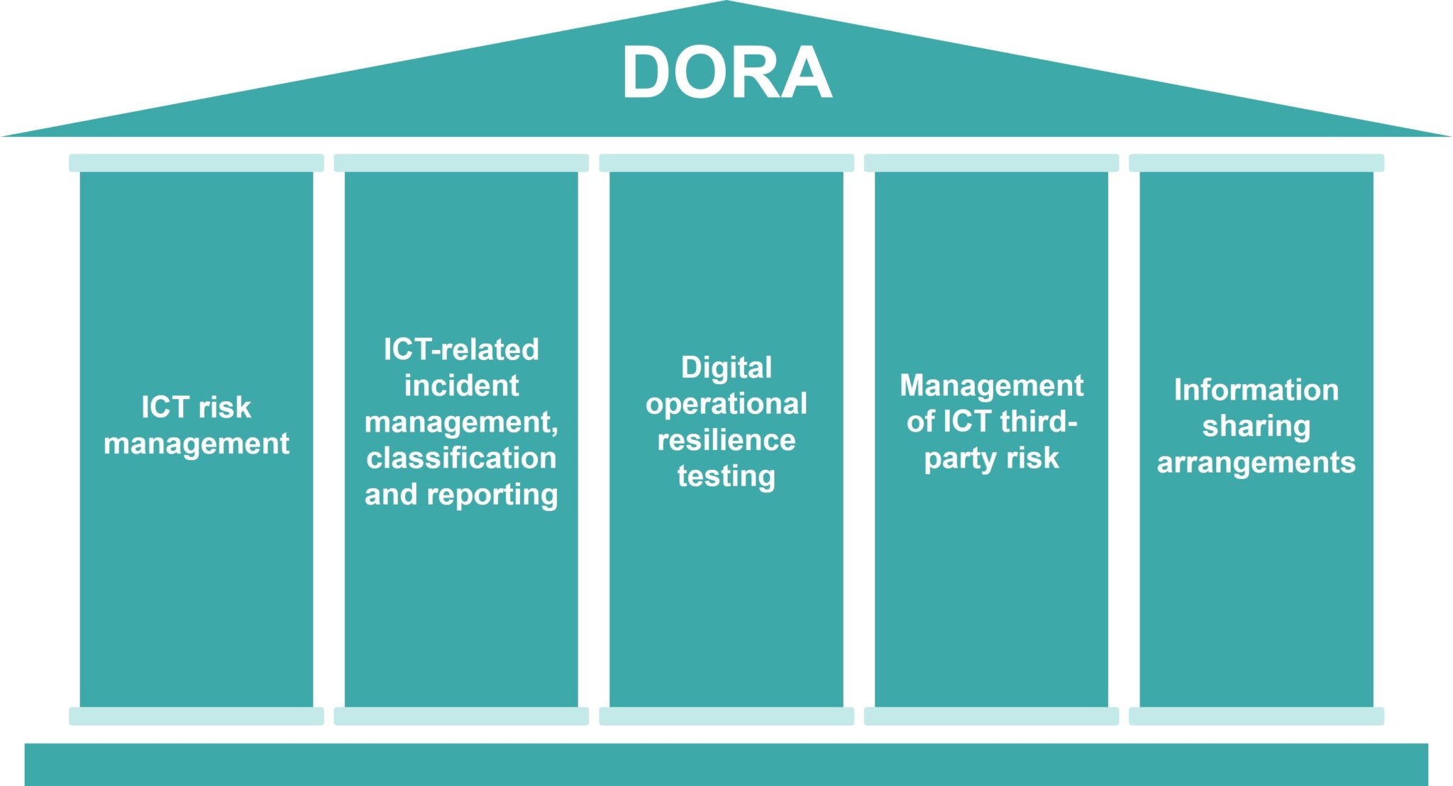 Arendt & Medernach - Digital Operational Resilience Act (DORA) – the countdown for (re)insurers ...